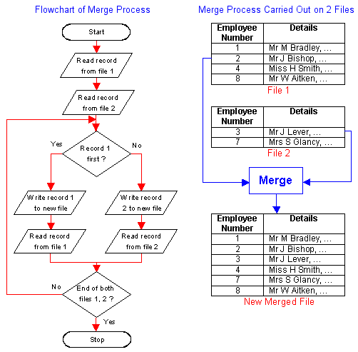 P hy Vybavenie N silia Hard Drive Capa Flowchart Matrace Toaleta WC Gomb k